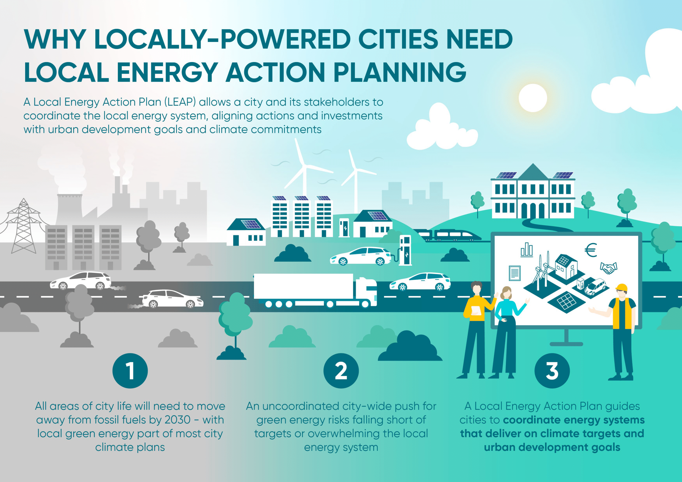 [Infographic] Why Locally-Powered Cities need Local Energy Action Planning COPPER | Interreg ...
